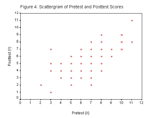 Post Hoc Statistical Procedures | Effect Size Calculators