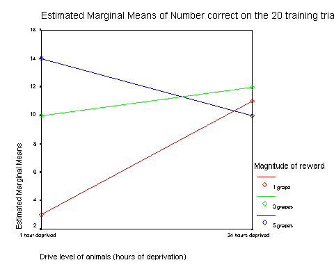 GLM: Simple Main Effects | Effect Size Calculators